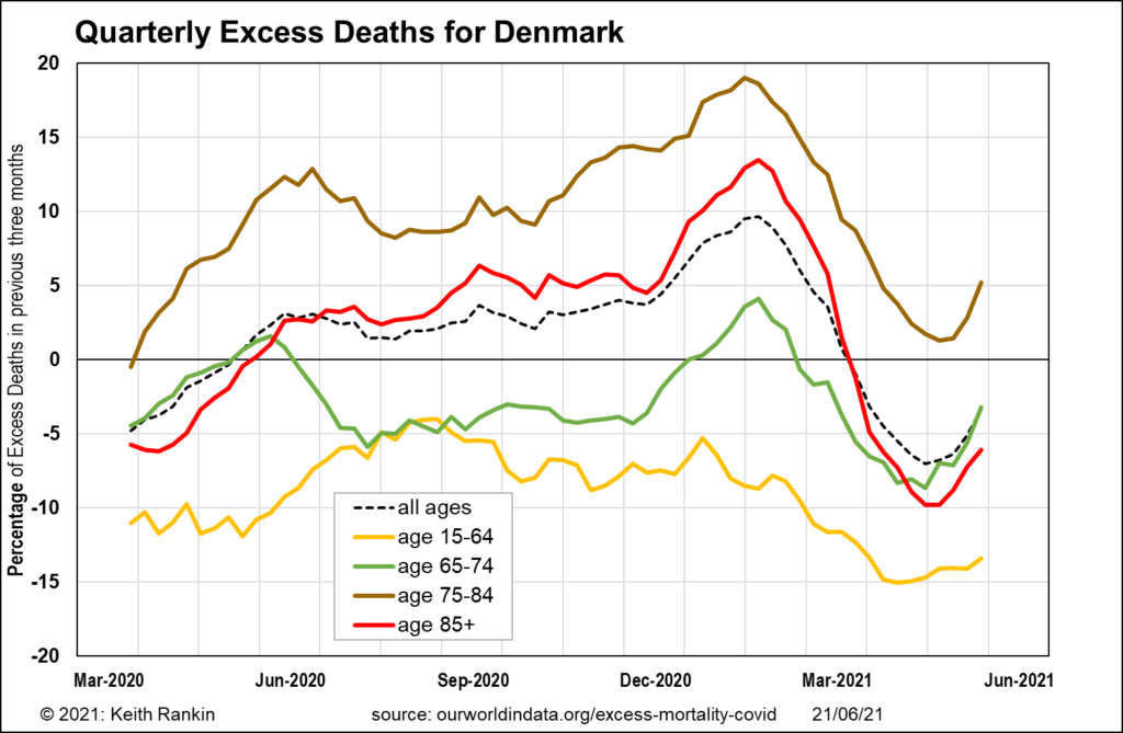 Keith Rankin Chart Analysis – Excess Deaths by Age Cohort: New Zealand ...