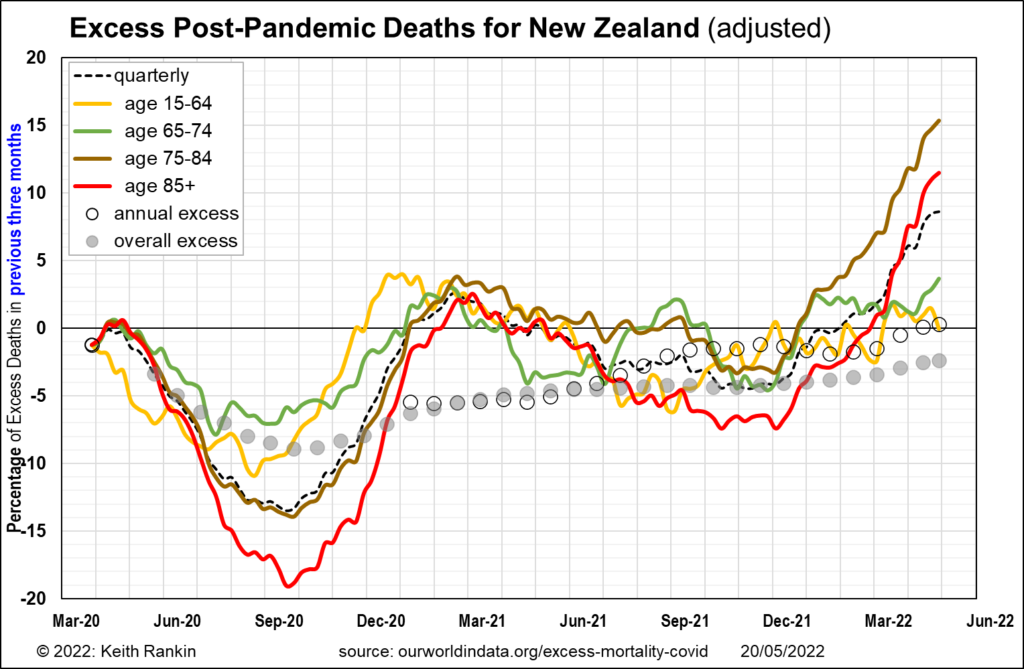 Keith Rankin Chart Analysis – Covid19: New Zealand deaths coming into ...