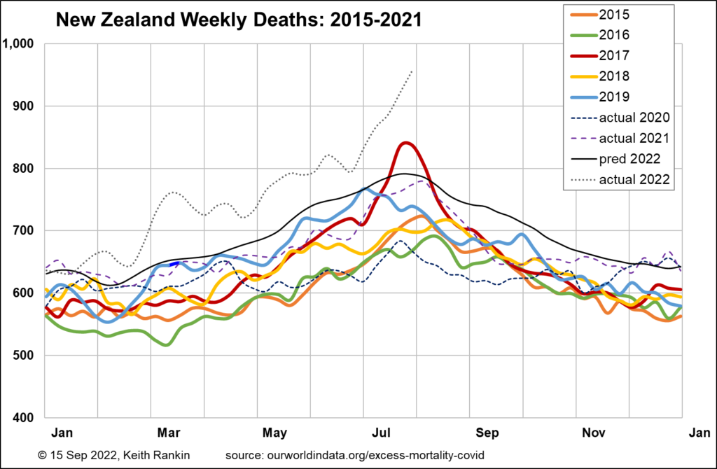 Keith Rankin Chart Analysis – Seasonal and Epidemic Deaths: New Zealand ...